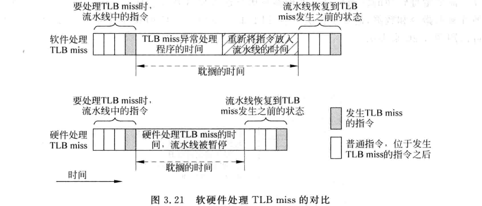 Ariane处理器源码剖析（五）续：MMU - 知乎
