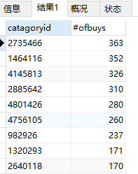 Taobao天池用户行为项目分析 User Behavior Data - 知乎