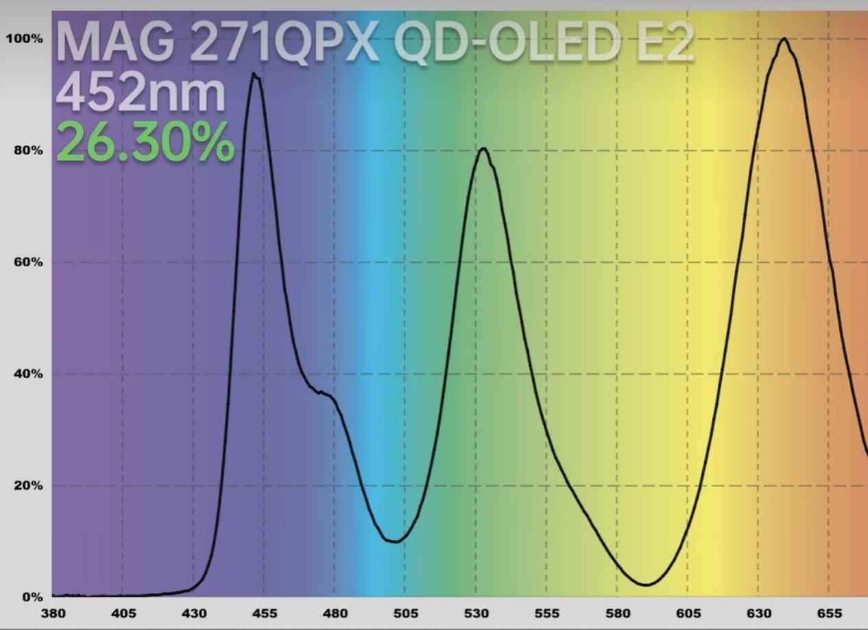 入门价格？满分体验！——微星MAG 271QPX QD-OLED E2实测 - 知乎