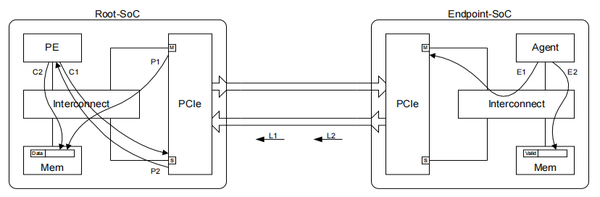 PCIe Relaxed Ordering - 知乎