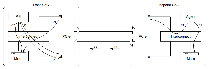 PCIe Relaxed Ordering - 知乎