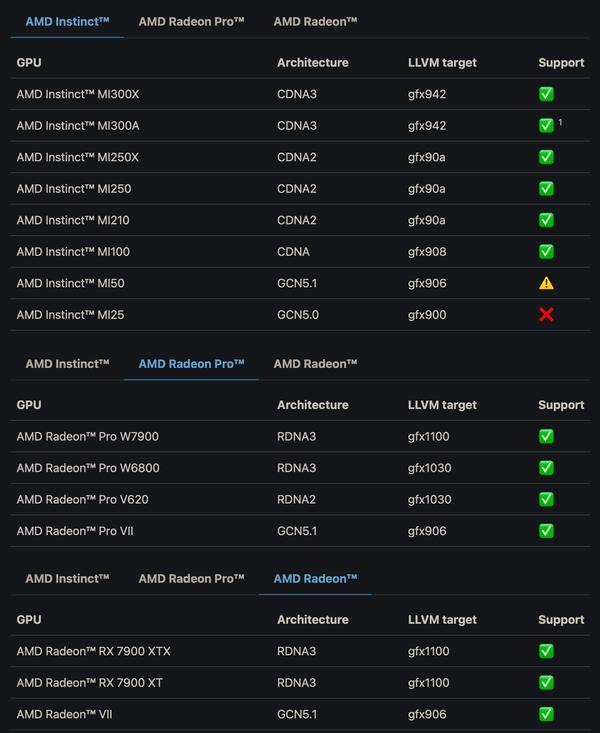 AMD显卡满血Stable Diffusion无脑部署笔记(ROCm5.6.1/5.7.1/6.02)(SD+Fooocus+ComfyUI)(不定期更新) - 知乎