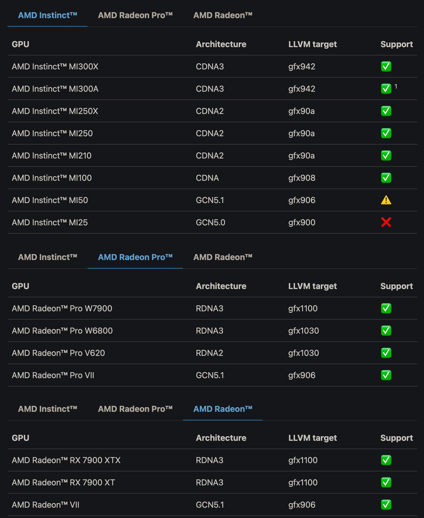 AMD显卡满血Stable Diffusion(SD+Fooocus+ComfyUI)无脑部署笔记(Linux+ROCm6.3.3)[长期更新] - 知乎