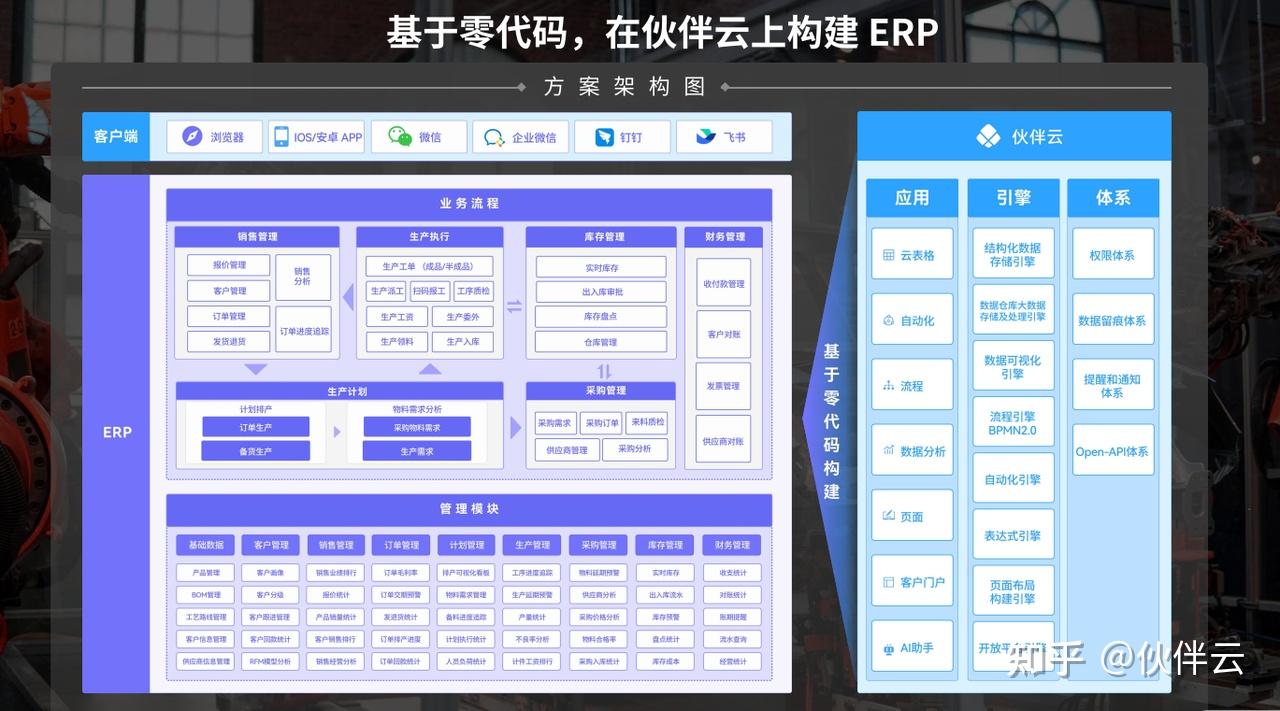 一文搞懂ERP、MES、WMS、SCM、PLM、APS、QMS、TMS八大系统 - 知乎