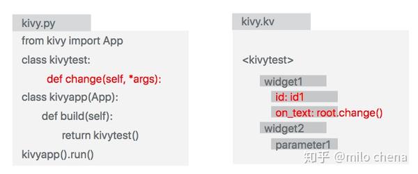 Python中的ui Module（2） —— Kivy 知乎 