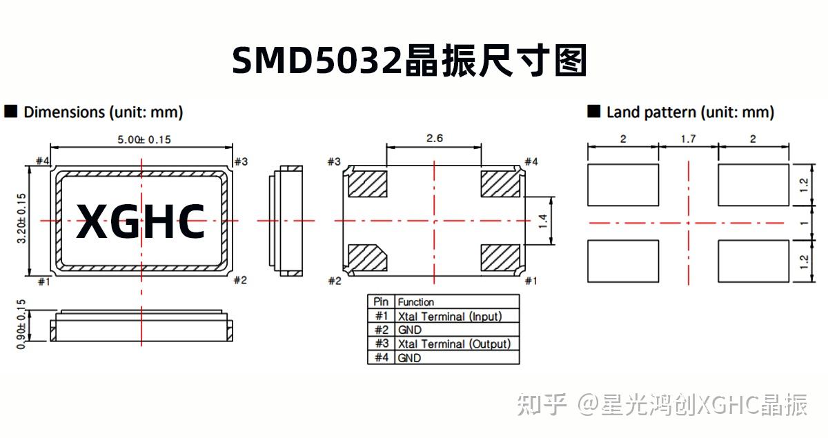 晶振的主要规格及参数介绍 - 知乎