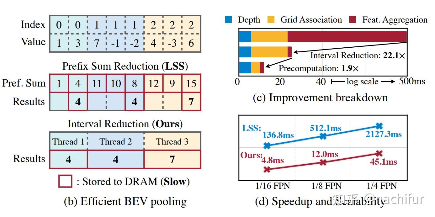 BEVFusion: Multi-Task Multi-Sensor Fusion with Unified Bird’s-Eye View Representation - 知乎