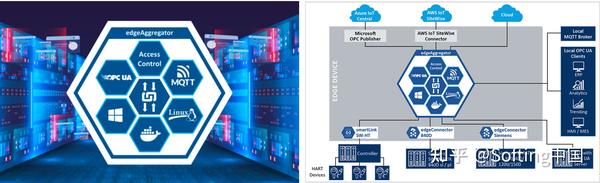 高光时刻 | Softing工业喜获CAIMRS 2023数字化创新奖 - 知乎