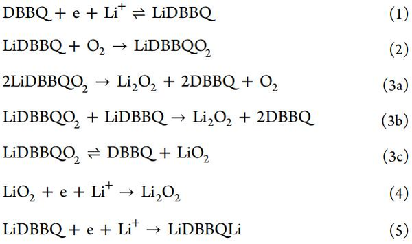 JACS：形貌对Li2O2分解位点影响 - 知乎