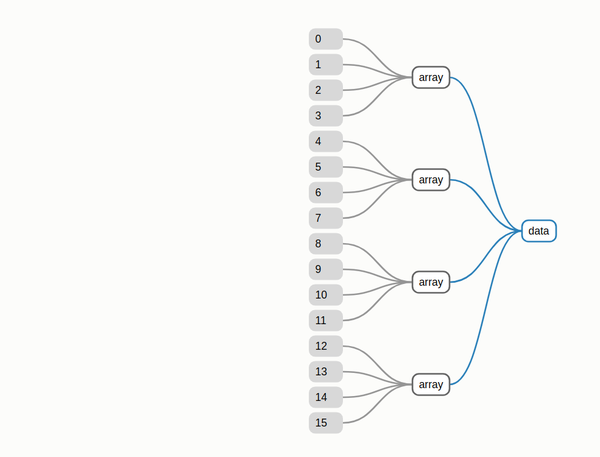 [译]D3.js 之 d3-selection 原理 - 知乎
