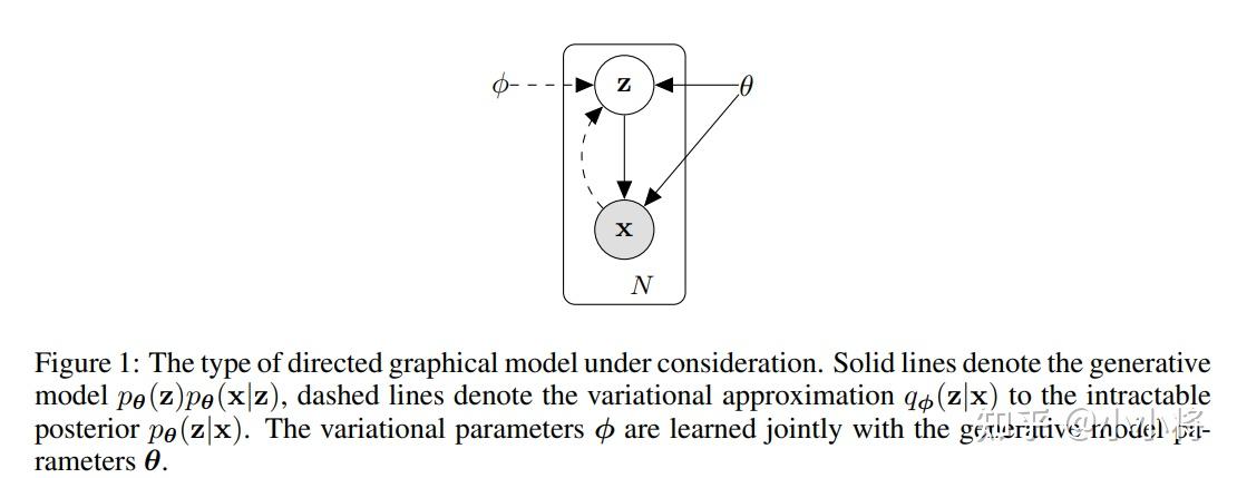 生成模型之VAE - 知乎