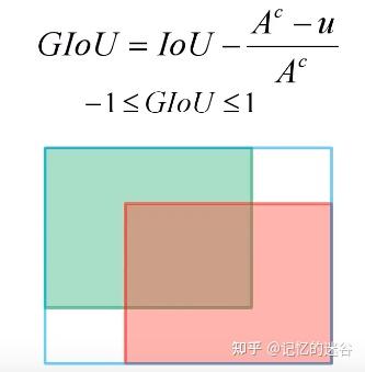 IOU、GIOU、DIOU、CIOU损失函数详解 - 知乎