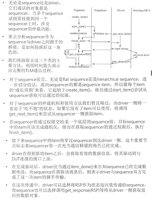 UVM验证总结（四）-sequence机制(进阶) - 知乎
