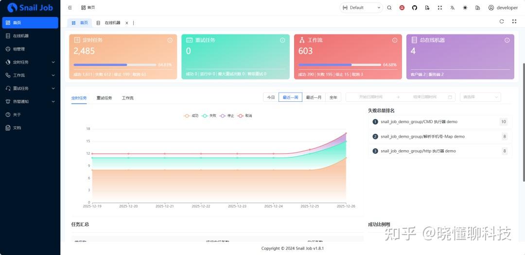 开源神器 Snail Job：分布式任务重试与调度的全能解决方案 - 知乎
