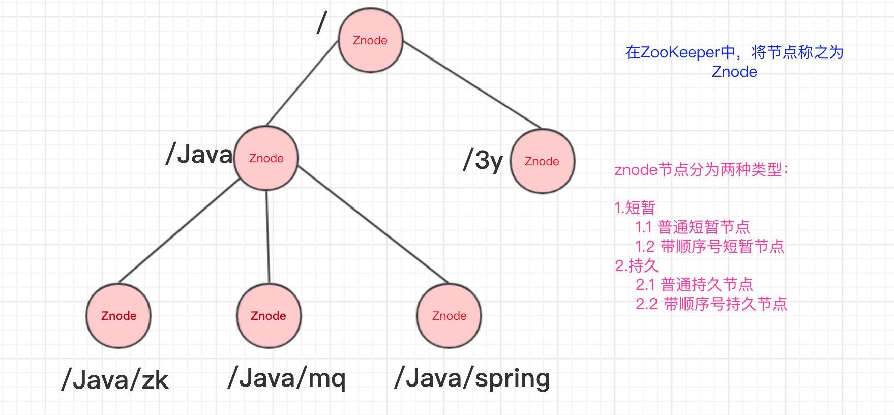 什么是ZooKeeper？ - 知乎