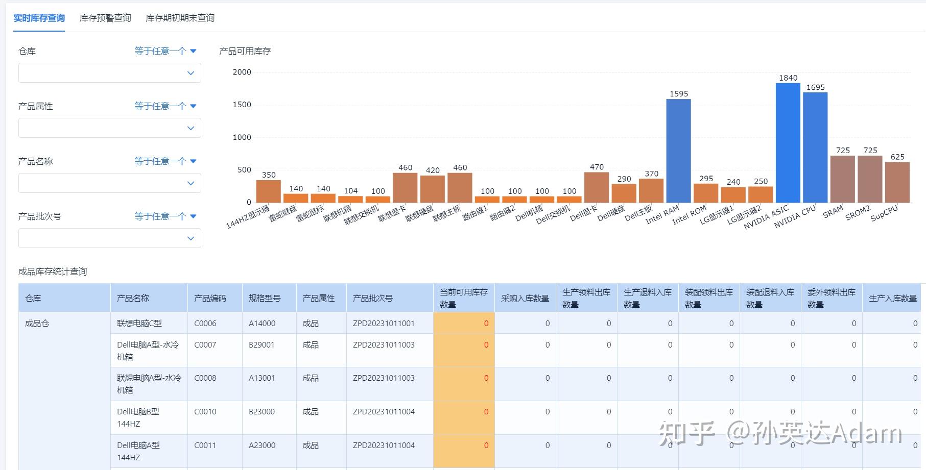 终于搞懂PMC、MRP和BOM的区别和联系了！ - 知乎