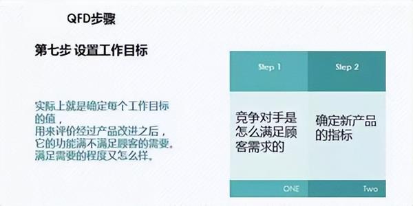 学会QFD质量功能展开，助力FMEA功能分析 - 知乎