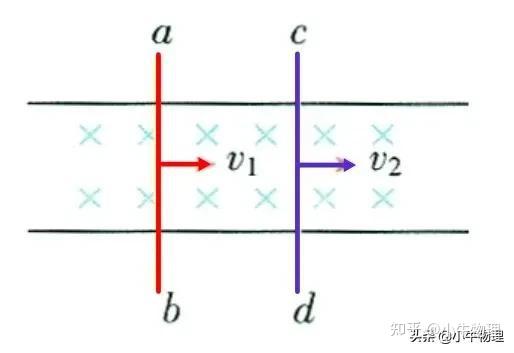 对感应电动势E=BLv的理解 - 知乎