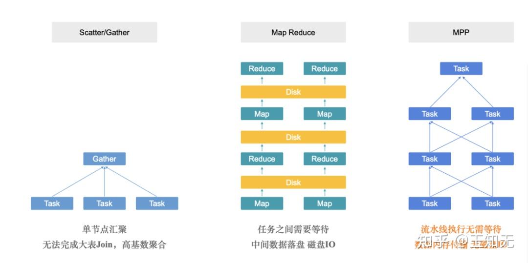 悄悄学习Doris，偷偷惊艳所有人 | Apache Doris四万字小总结 - 知乎