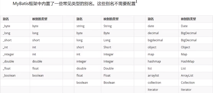 【java笔记22】MyBatis - 知乎