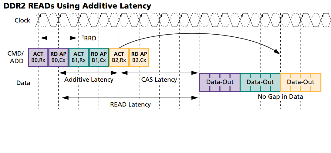 DDR基础和一些个人理解 - 知乎