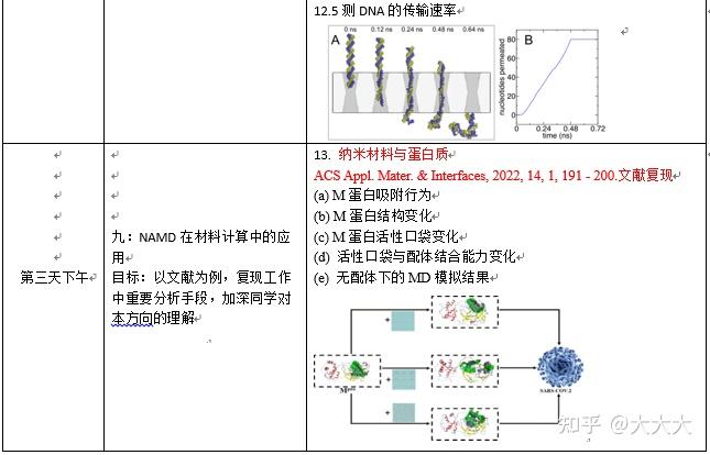详细介绍NAMD是什么？以及如何学习“NAMD分子动力学模拟”在生物及材料计算中的应用 - 知乎