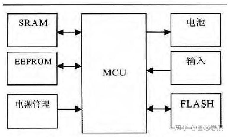 国芯思辰 | 国产铁电存储器PB85RS2MC在行车记录仪中的应用方案 - 知乎