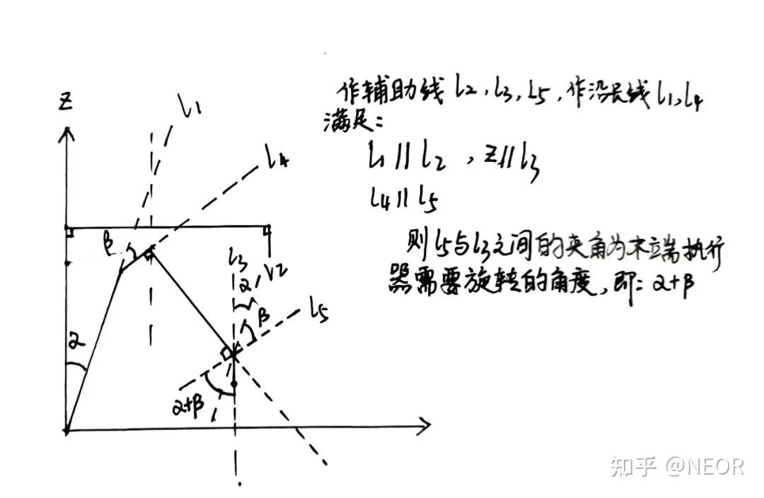 开源！Webots+ABB机械臂逆运动学解算 - 知乎