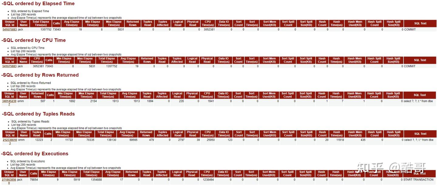 openGauss WDR报告详细解读 - 知乎
