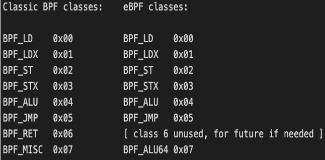 coolbpf 如何硬核提升 BPF 开发效率？ - 知乎