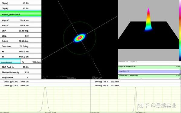 Dataray光束质量分析仪 - 知乎