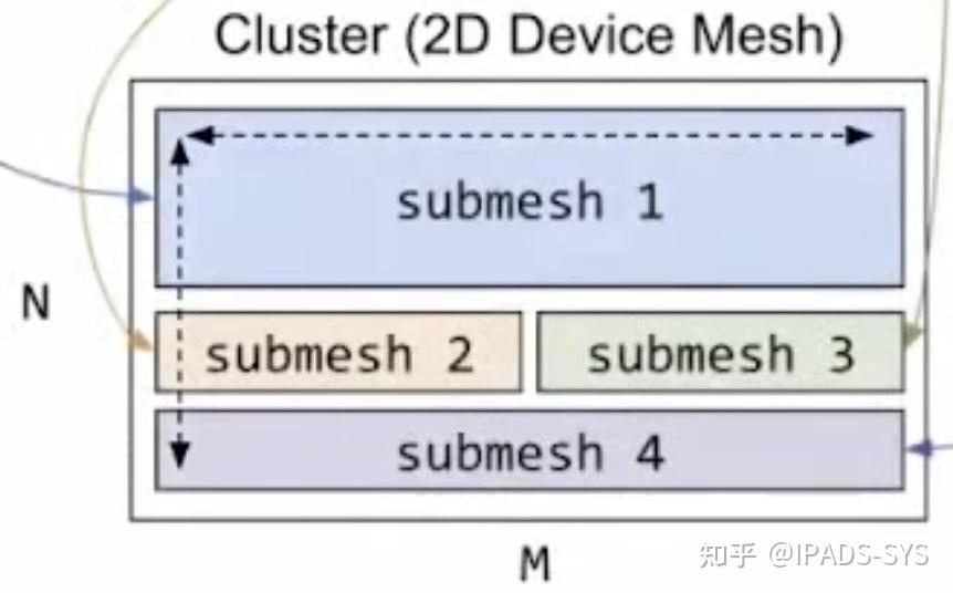 OSDI 2022 论文评述-0x6：Machine Learning 2 - 知乎