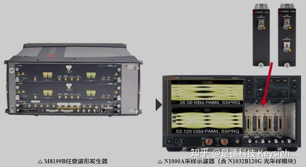 薄膜铌酸锂调制器在高速光模块中的应用 - 知乎