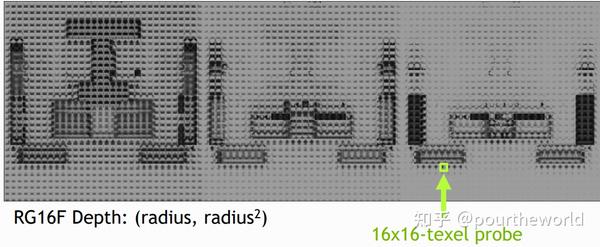 Dynamic Diffuse Global Illumination with Ray-Traced Irradiance Fields - 知乎