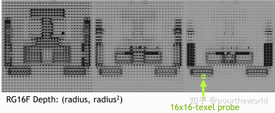 Dynamic Diffuse Global Illumination with Ray-Traced Irradiance Fields - 知乎