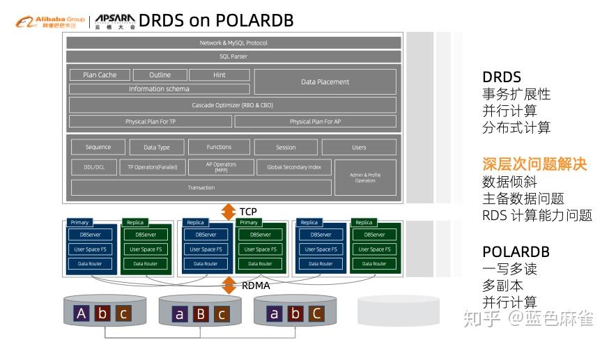 POLARDB（DRDS）、AnalyticDB、OceanBase核心技术实现 - 知乎