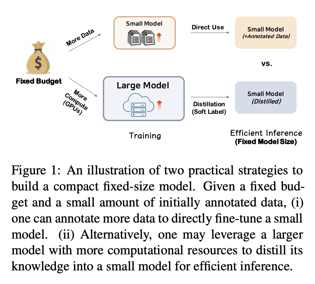 爱可可AI前沿推介(5.5) - 知乎
