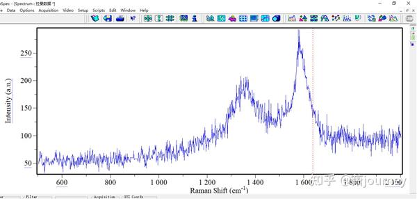 全网最全！LabSpec（拉曼光谱分析）安装及使用教程，免费下载 - 知乎
