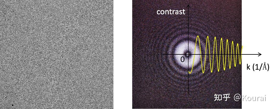 衬度转换函数（CTF）浅显易懂通俗讲解 - 知乎