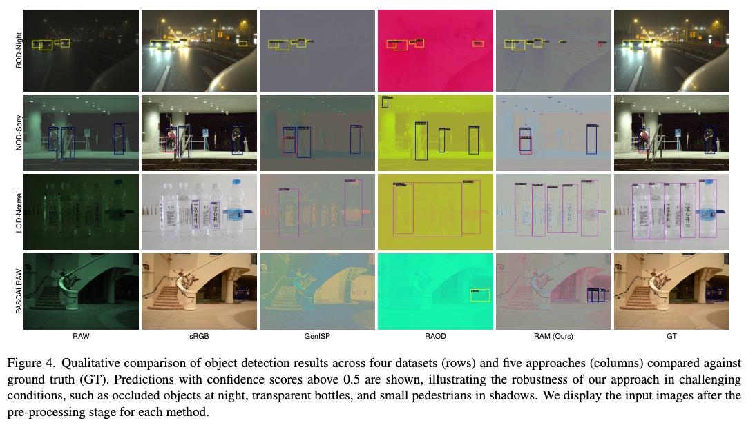 ICCV_2025_SonyAI_Beyond_RGB_Adaptive_Parallel_Processing_for_RAW_Object ...