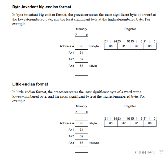 熟悉又陌生的arm 编译器详解（armcc/armclang） - 知乎