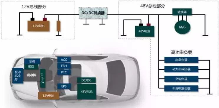 48V DC/DC - 知乎