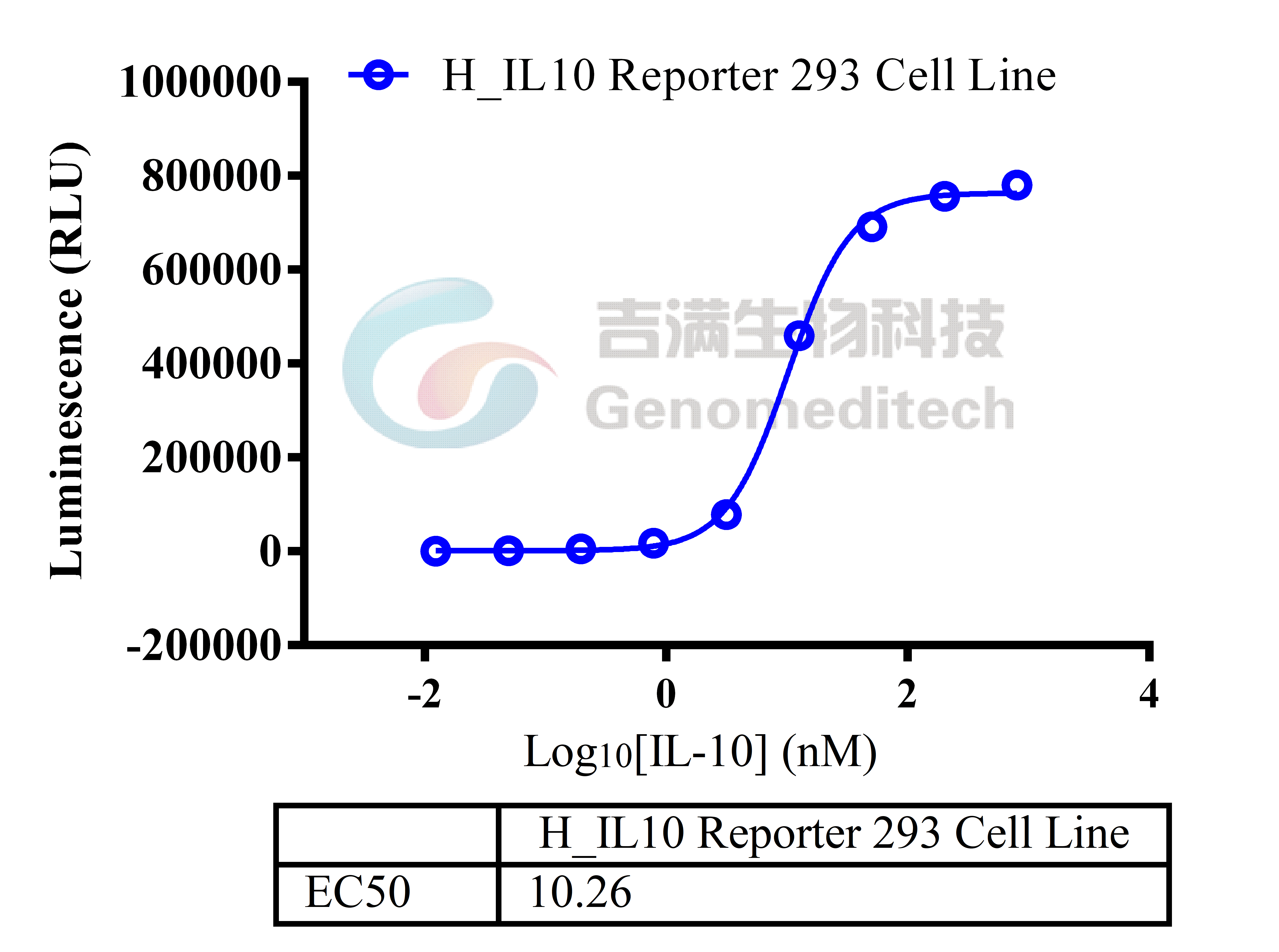 IL-10丨一个让巨头沉默的靶点 - 知乎