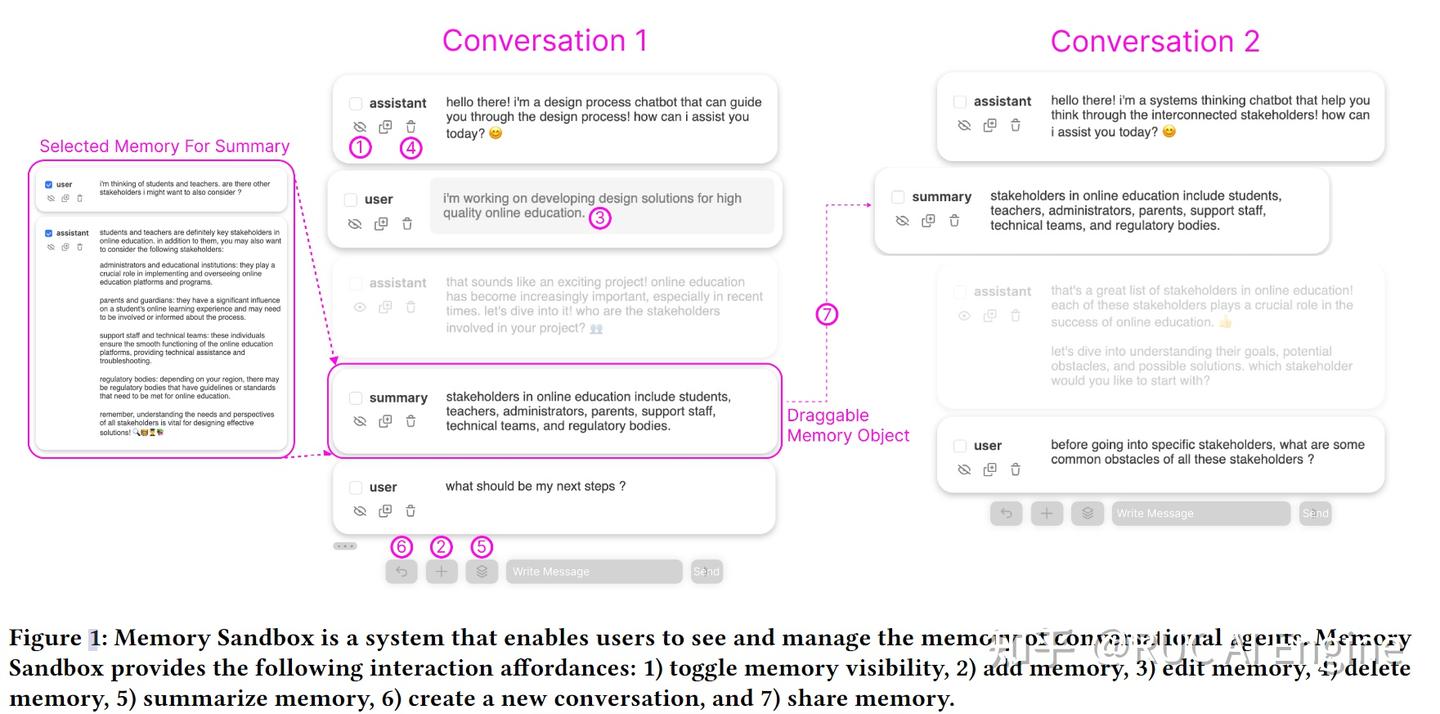 LLM-based Agent Memory相关论文集锦 - 知乎