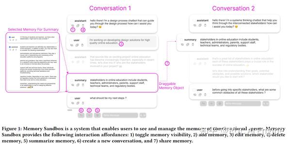LLM-based Agent Memory相关论文集锦 - 知乎