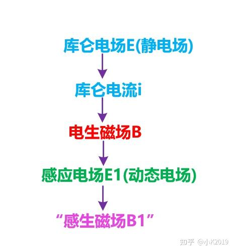 用人话告诉你如何理解电感(下) - 知乎