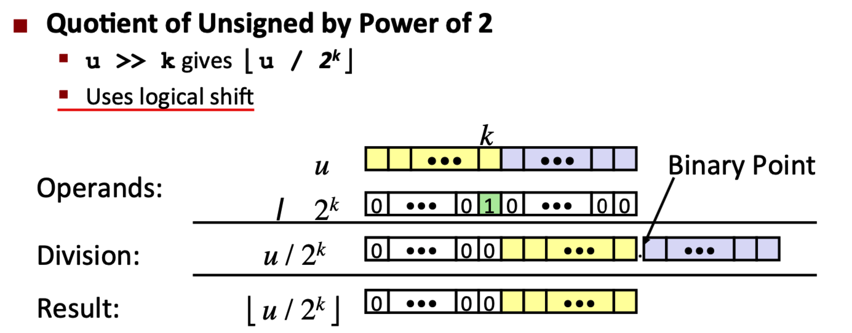 CSAPP 深入理解计算机系统（一）：bit、int和float - 知乎