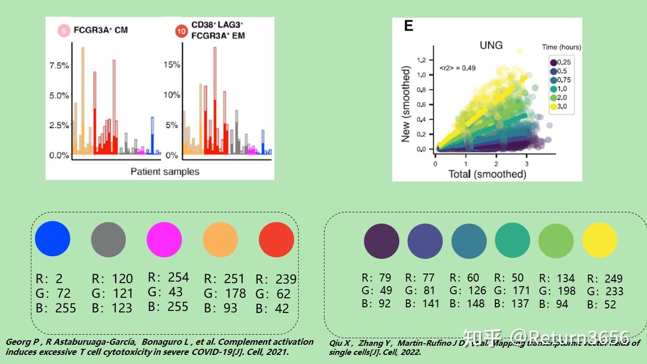 和SCI顶刊学科研绘图配色（附RGB数值） - 知乎