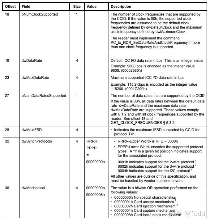 USB基础笔记之CCID - 知乎