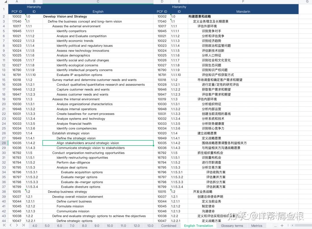 流程分类框架APQC PCF概述及模型文件 - 知乎